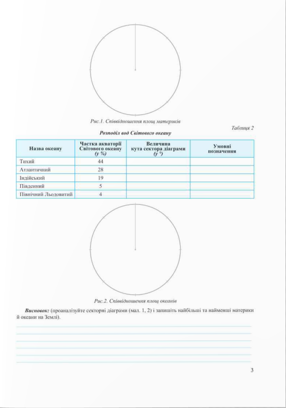 Книга «Географія материків та океанів Практичні роботи 7 клас Ольга Варакута купити за